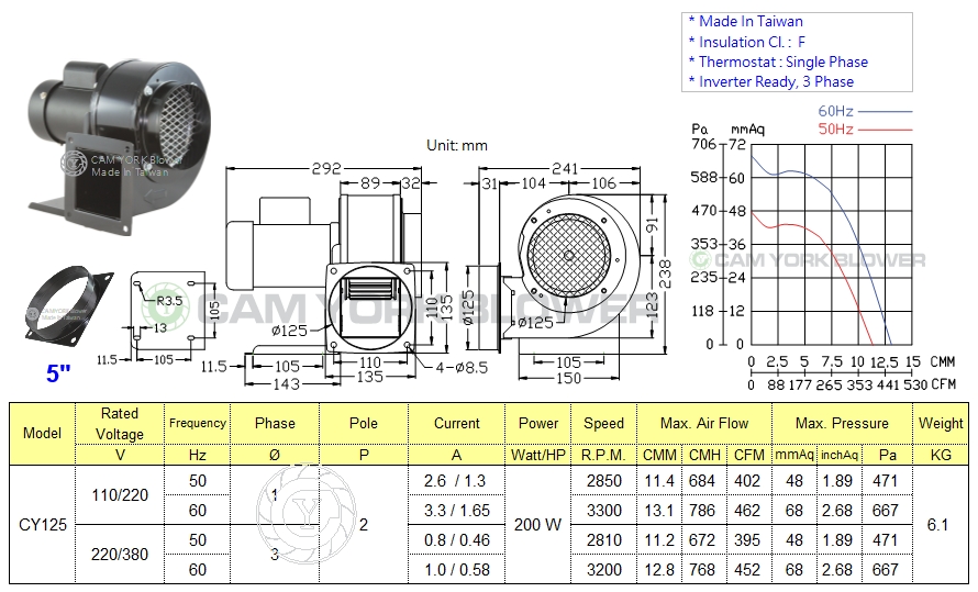 CAM YORK Blowers and Fans: Centrifugal Blowers,blower,Fans,CY125,air blower,Sirocco fan,stove fan