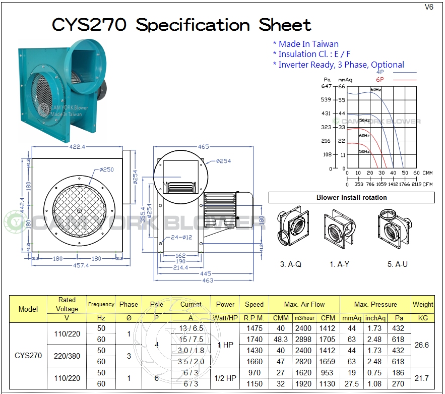CAM YORK Blowers and Fans: Centrifugal Blowers,CY270P,blowers,JM2704P ...