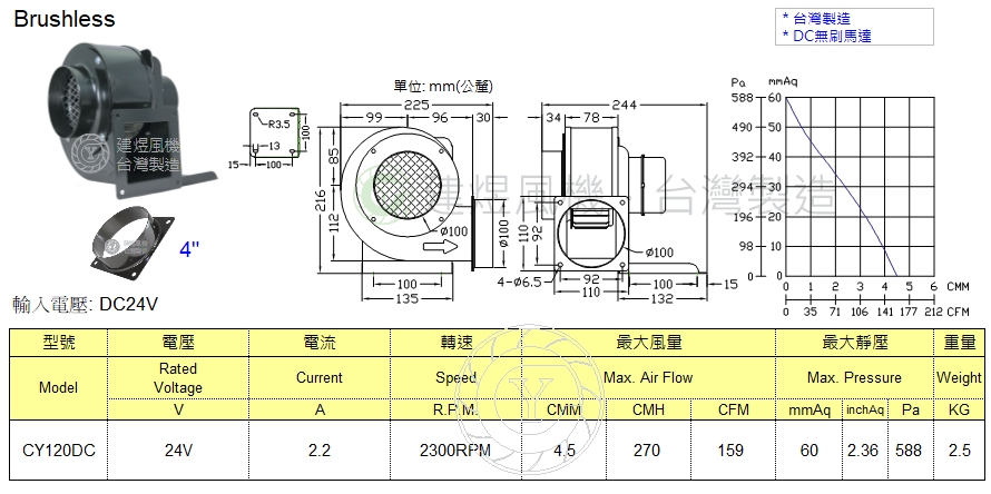 前傾式無刷送風機,建煜風機-CY120DC,多翼式送風機,鼓風機,離心式風車,充氣用風機,AC風機,水洗機,油霧處理機,通風設備,送風設備
