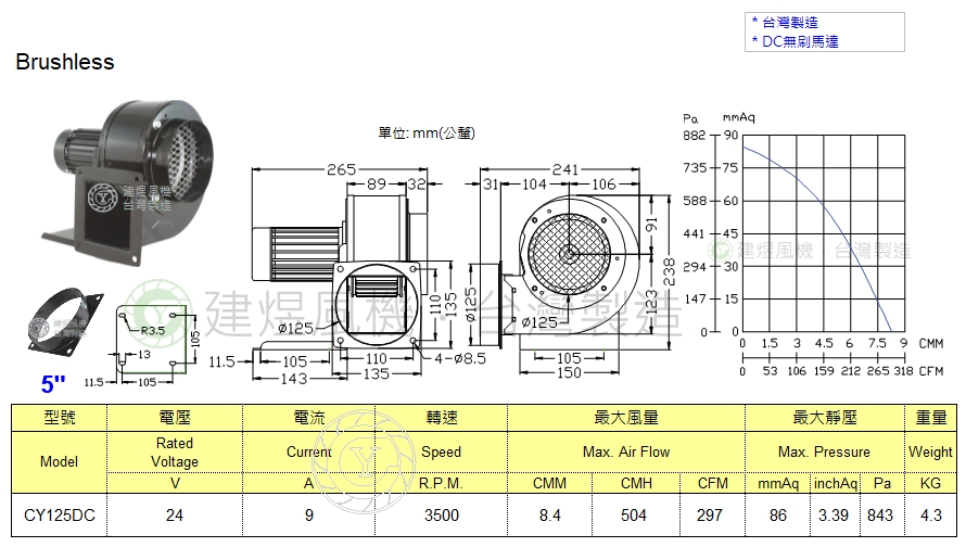 送風機,前傾式風機,建煜風機-CY125DC,多翼式送風機,鼓風機,離心式風車,充氣用風機,直流調速送風機,通風設備,船舶DC直流送風機.